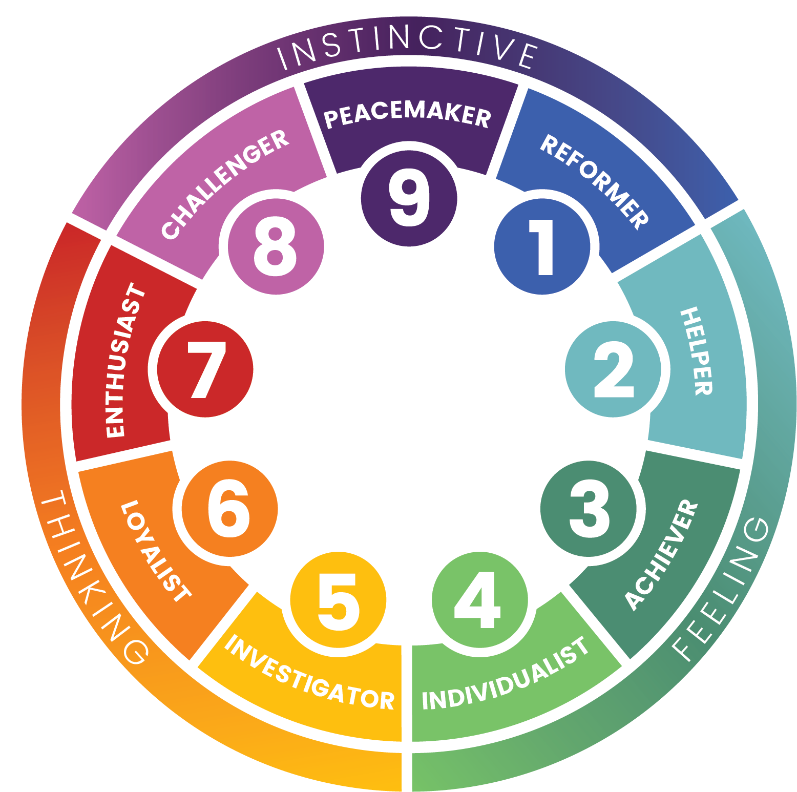 Effective Service Leadership with Enneagram